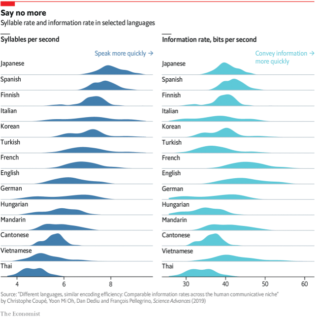 How Many Words Will You Speak in a Lifetime? - Languages Around the Globe